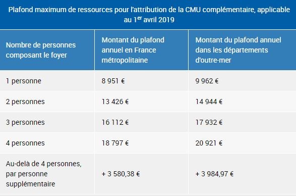Plafond Cmu Et Acs 2025 _ Cmu Bareme 2025 – FNIC